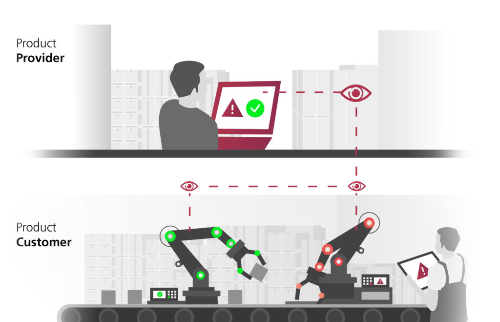 Jellix - Plateforme IIOT - industrie 4.0